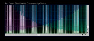 Astrophotography Basics: Signal, Noise and Histograms | Nature Photography