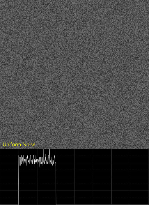 Astrophotography Basics: Signal, Noise and Histograms | Nature Photography