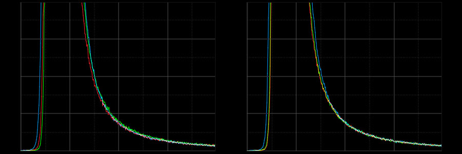 PixInsights: SCNR (Subtractive Chromatic Noise Reduction) | Nature ...