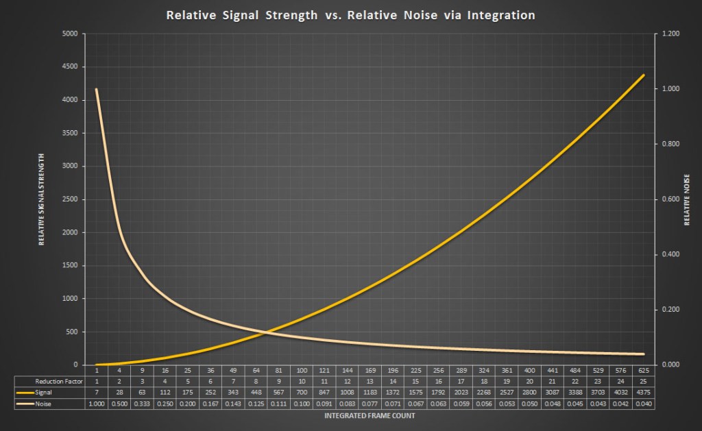 PixInsights Tips: Effective Noise Reduction (Part 1 of 2) | Nature ...
